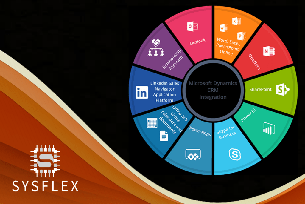 Streamlining Collaboration The Power Of Microsoft Teams Integration Sysflex Av Nationwide
